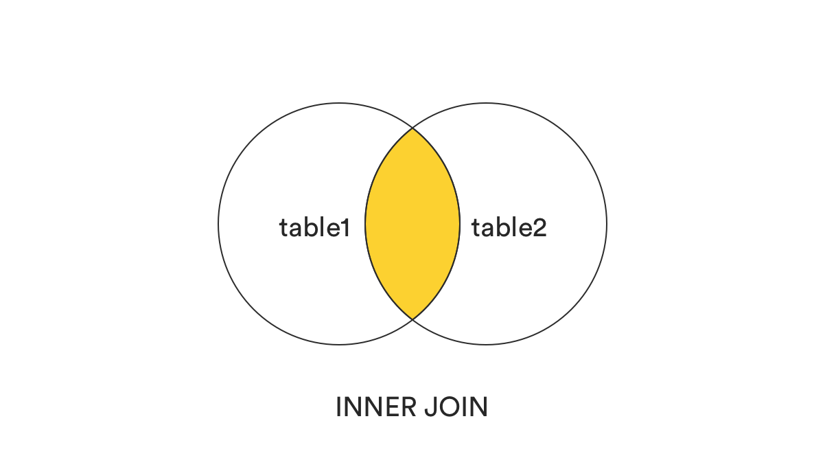 Inner Join