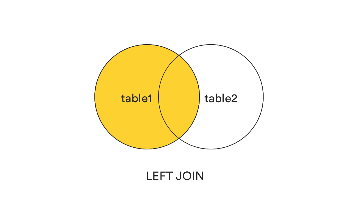 A Beginner s Guide To 7 Types Of SQL JOINs TablePlus